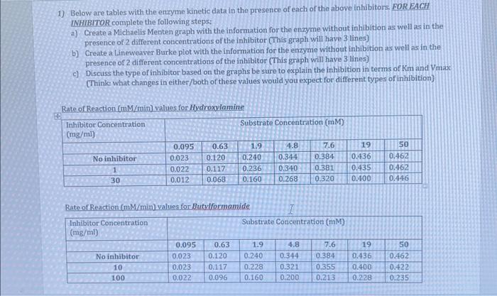 1) Below are tables with the enzyme kinetic data in | Chegg.com