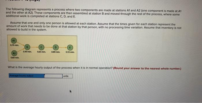 Solved The following diagram represents a process where two | Chegg.com