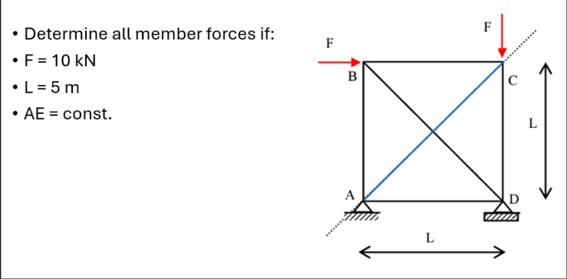 Solved Determine all member forces (by using force method) | Chegg.com