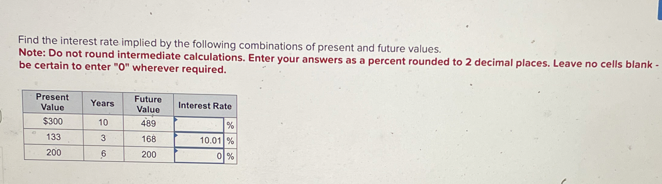 Solved Find the interest rate implied by the following | Chegg.com