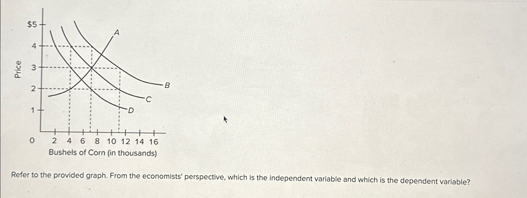 Solved Refer to the provided graph. From the economists' | Chegg.com