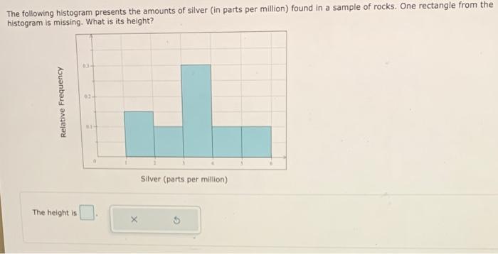Solved The following histogram presents the amounts of | Chegg.com