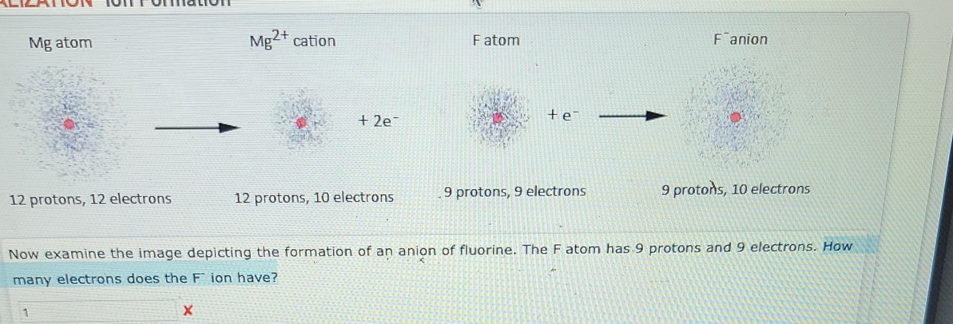 Solved Mg atom Mg2+ cation Fatom F anion + 2e- te- 9 | Chegg.com