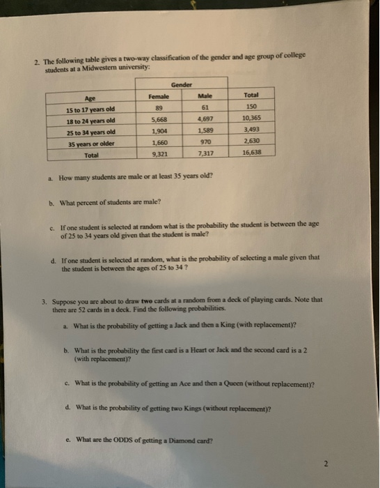 Solved 2. The following table gives a two-way classification | Chegg.com