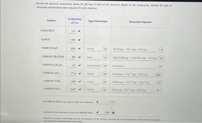 Solved Record the electrical conductivity values (in μS/cm) | Chegg.com