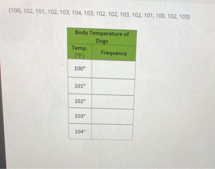 Solved Practice SKETCHPAD Hirim collected the following data | Chegg.com