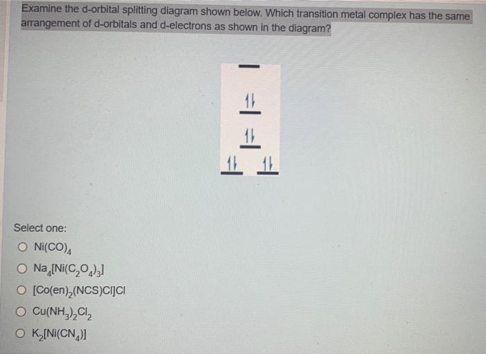 Solved Examine the d-orbital splitting diagram shown below. | Chegg.com