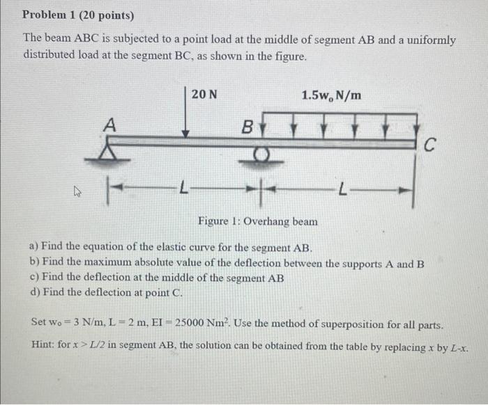 Solved Problem 1 (20 points) The beam ABC is subjected to a | Chegg.com