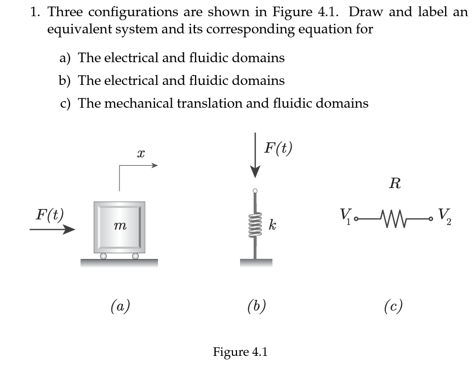 Solved Three configurations are shown in Figure 4.1. ﻿Draw | Chegg.com