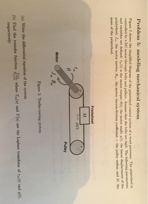 Solved Problem 5: modeling mechanical system Figure 2 shows | Chegg.com