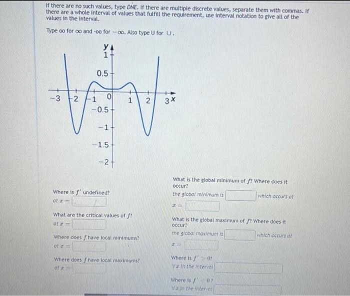 Solved If there are no such values, type DNE. If there are | Chegg.com