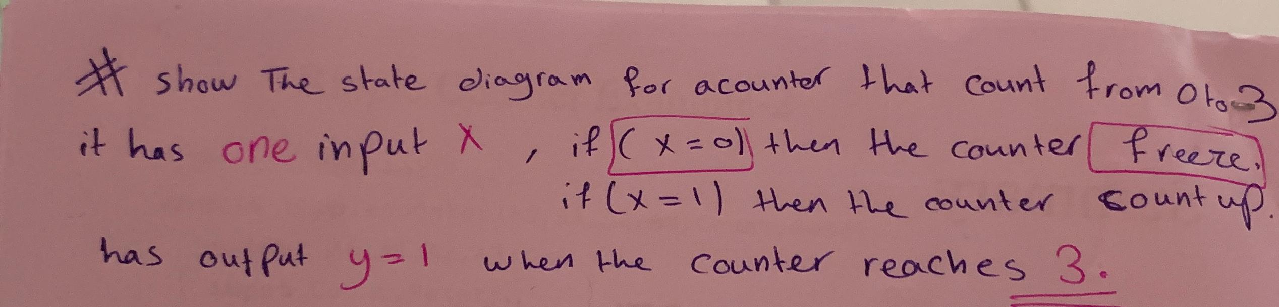 Solved Show The State Diagram For Acounter That Count From