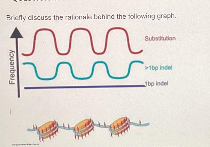 Solved Briefly discuss the rationale behind the following | Chegg.com