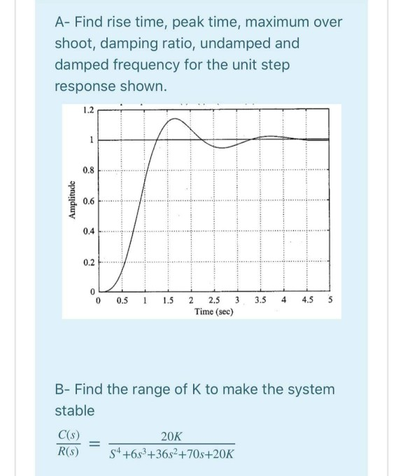 Solved A- Find rise time, peak time, maximum over shoot, | Chegg.com