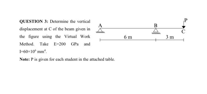 Solved QUESTION 3: Determine the vertical displacement at C | Chegg.com