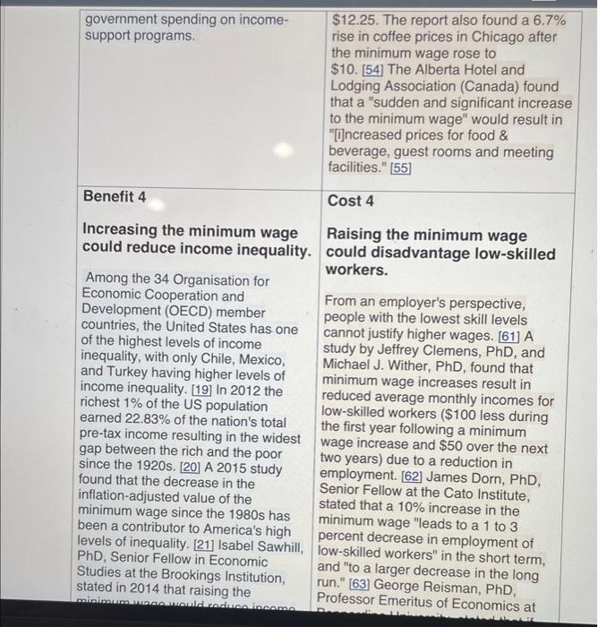 Minimum Wage Discussion This Discussion question | Chegg.com