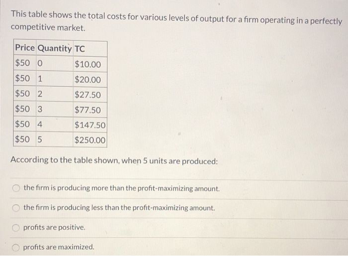 Solved This table shows the total costs for various levels | Chegg.com