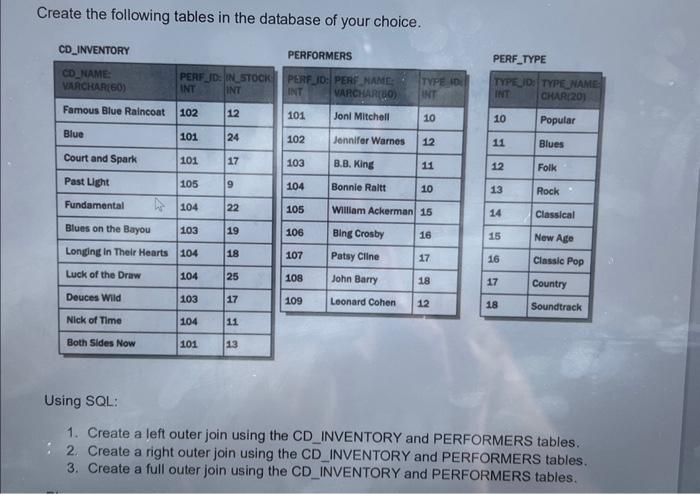 Solved Create the following tables in the database of your | Chegg.com