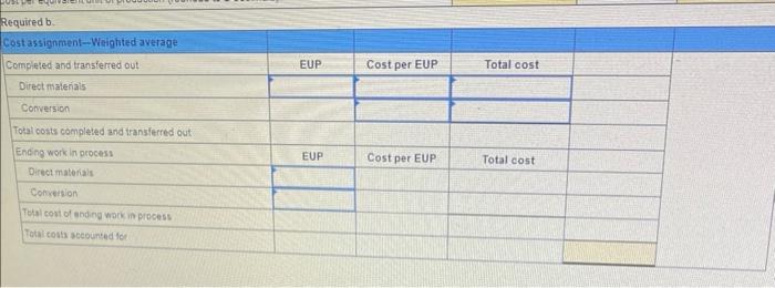 Solved Required information Use the following information | Chegg.com