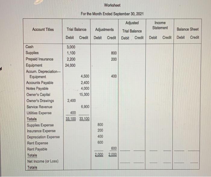 Solved Worksheet For the Month Ended September 30, 2021 | Chegg.com