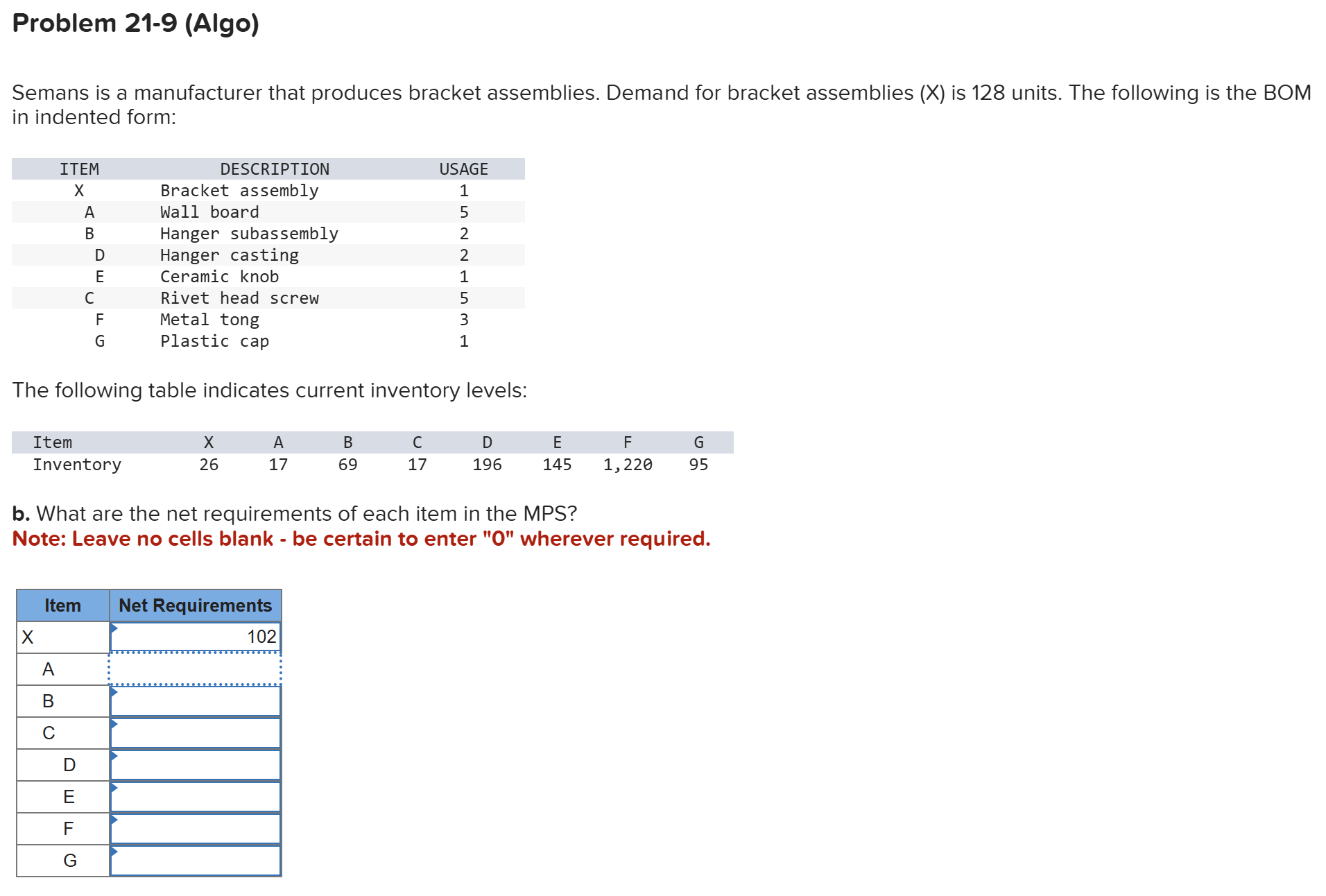 Solved Problem 21-9 (Algo)Semans is a manufacturer that | Chegg.com