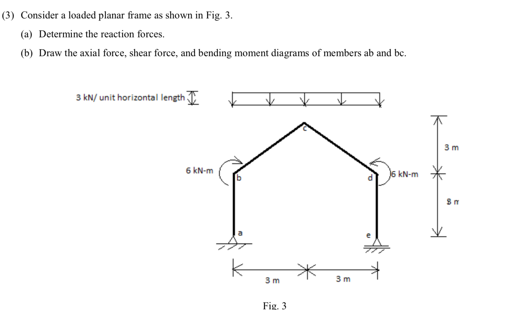 Solved (3) ﻿Consider a loaded planar frame as shown in Fig. | Chegg.com