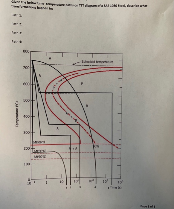 Solved Given the below time- temperature paths | Chegg.com