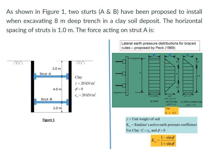 Solved As shown in Figure 1, two sturts (A & B) have been | Chegg.com