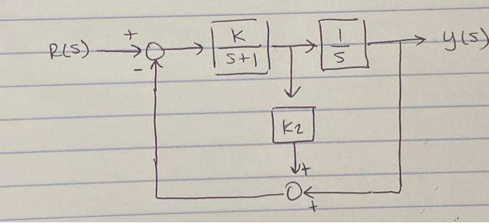 Solved Derive the initial and final values for the given | Chegg.com