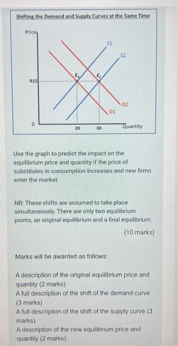 Solved Shifting the Demand and Supply Curves at the Same | Chegg.com