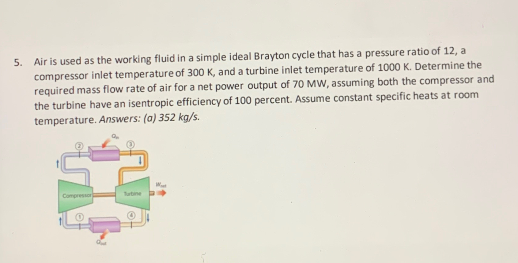 Solved Air is used as the working fluid in a simple ideal | Chegg.com