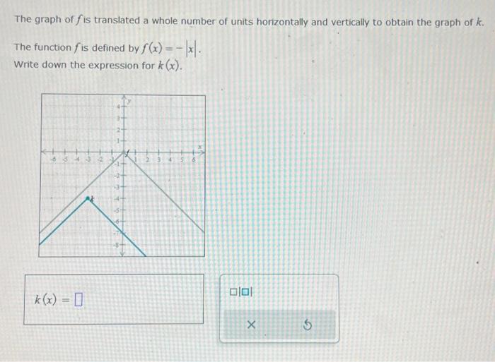 Solved The graph of f is translated a whole number of units | Chegg.com