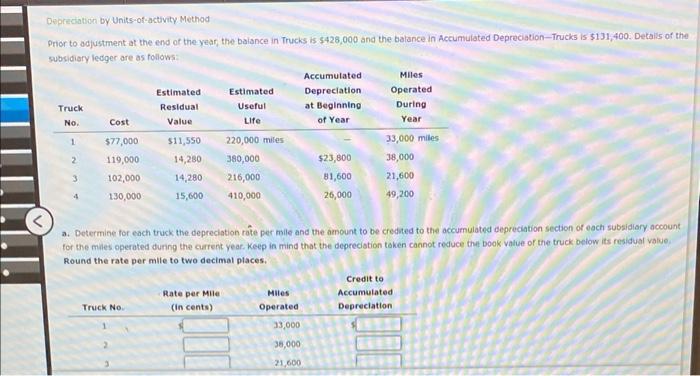 Solved Depreciabion by Units-of-activity Method Prior to | Chegg.com