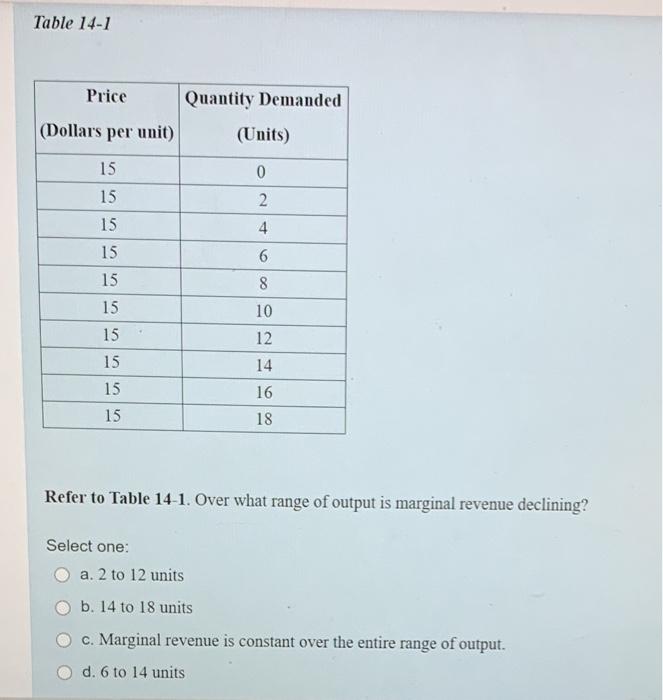 Solved Table 14-1 Price Quantity Demanded (Dollars per unit) | Chegg.com