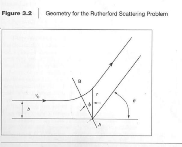 Solved Problem 1. Rutherford Scattering ( 50 points) a) | Chegg.com