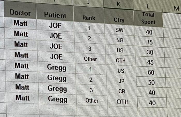 Solved there is a table that shows a doctor and his | Chegg.com