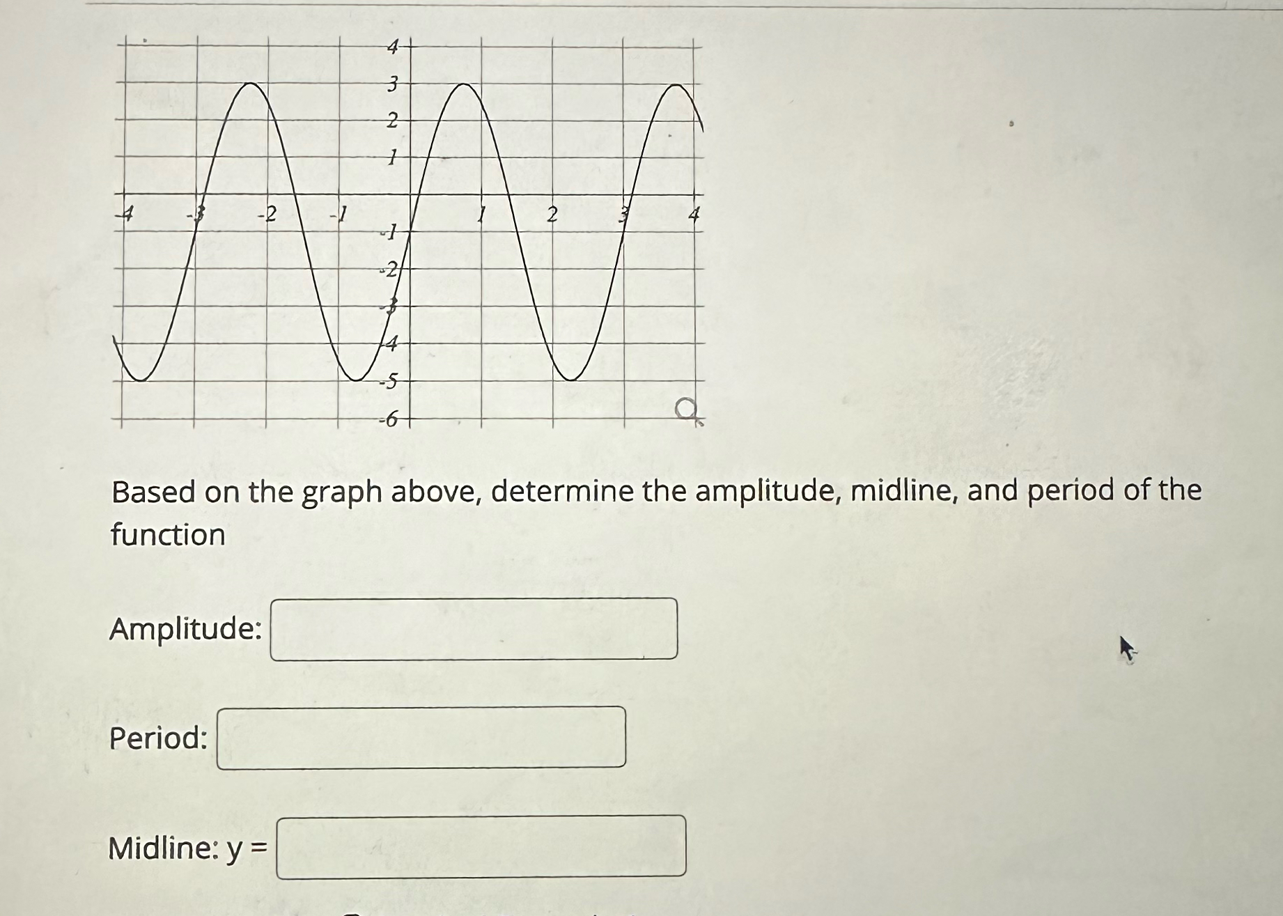 Solved Based on the graph above, determine the amplitude, | Chegg.com