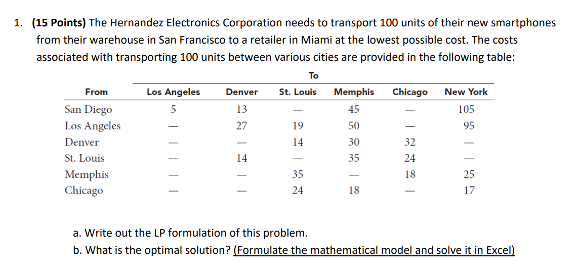 Solved PLEASE INCLUDE EXCEL FORMULA AND IMAGES, PLEASE. (15 | Chegg.com