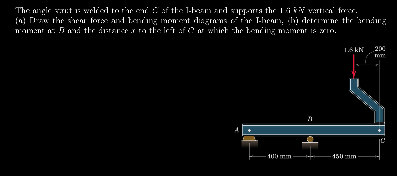 Solved The angle strut is welded to the end C ﻿of the I-beam | Chegg.com