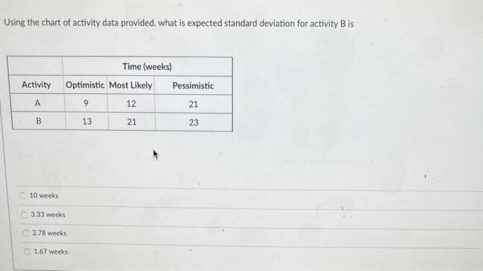 Solved Using the chart of activity data provided, what is | Chegg.com