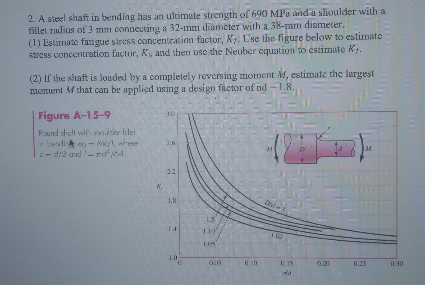 Solved 2. A steel shaft in bending has an ultimate strength | Chegg.com
