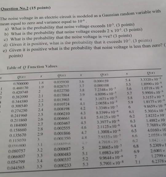 Solved Question No. 2 (15 points) The noise voltage in an | Chegg.com