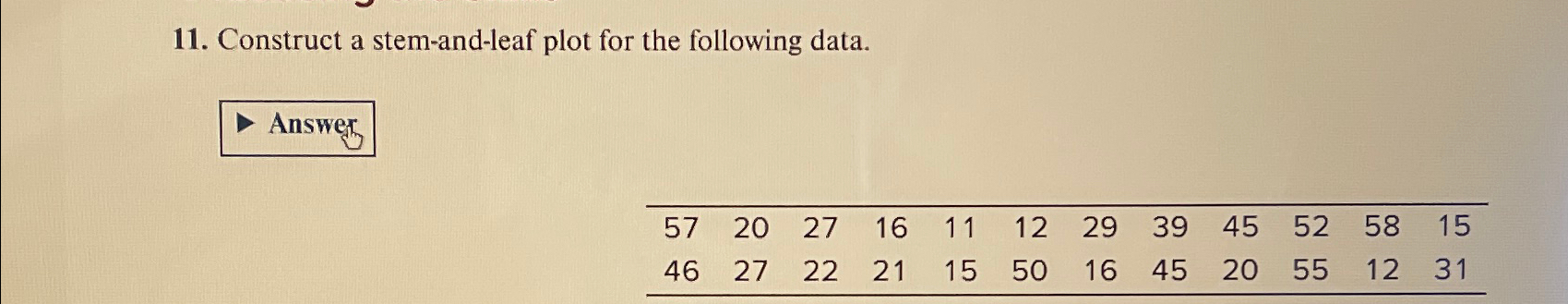 Solved Construct a stem-and-leaf plot for the following | Chegg.com