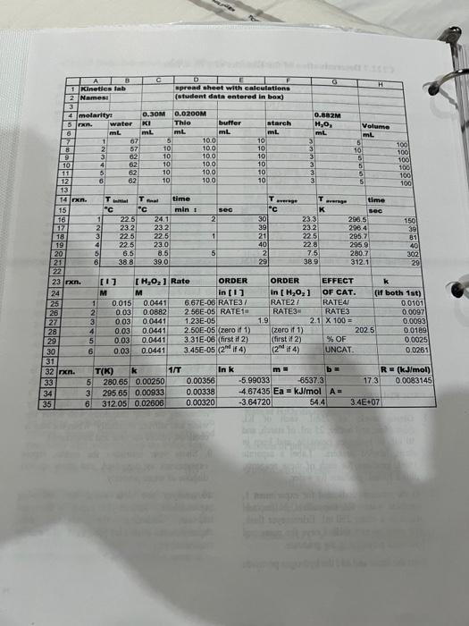 Write me the data table. The first picture provided | Chegg.com