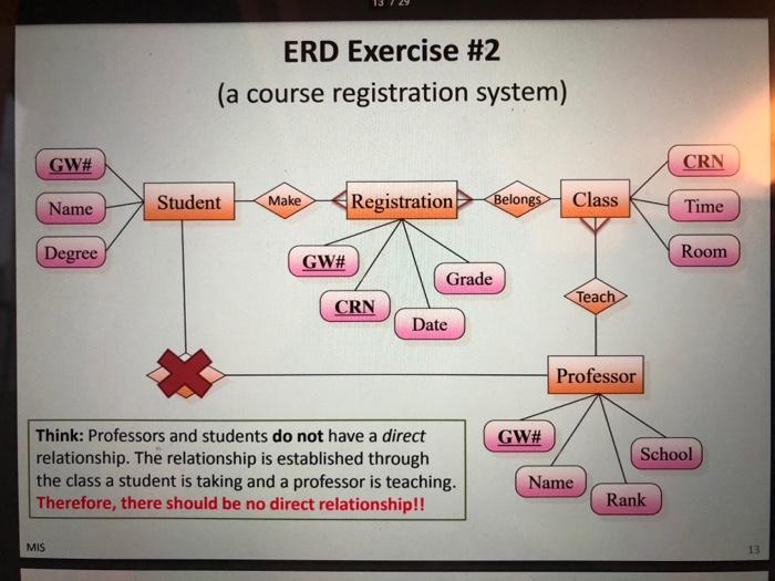Solved Draw out the ERD. (The ERD exercise 2 is the example) | Chegg.com