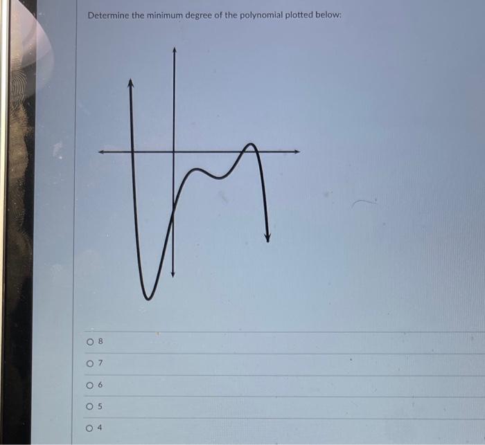 Solved Determine the minimum degree of the polynomial | Chegg.com