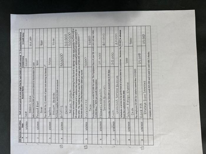 Solved Can you please help me with February Journal entries? | Chegg.com