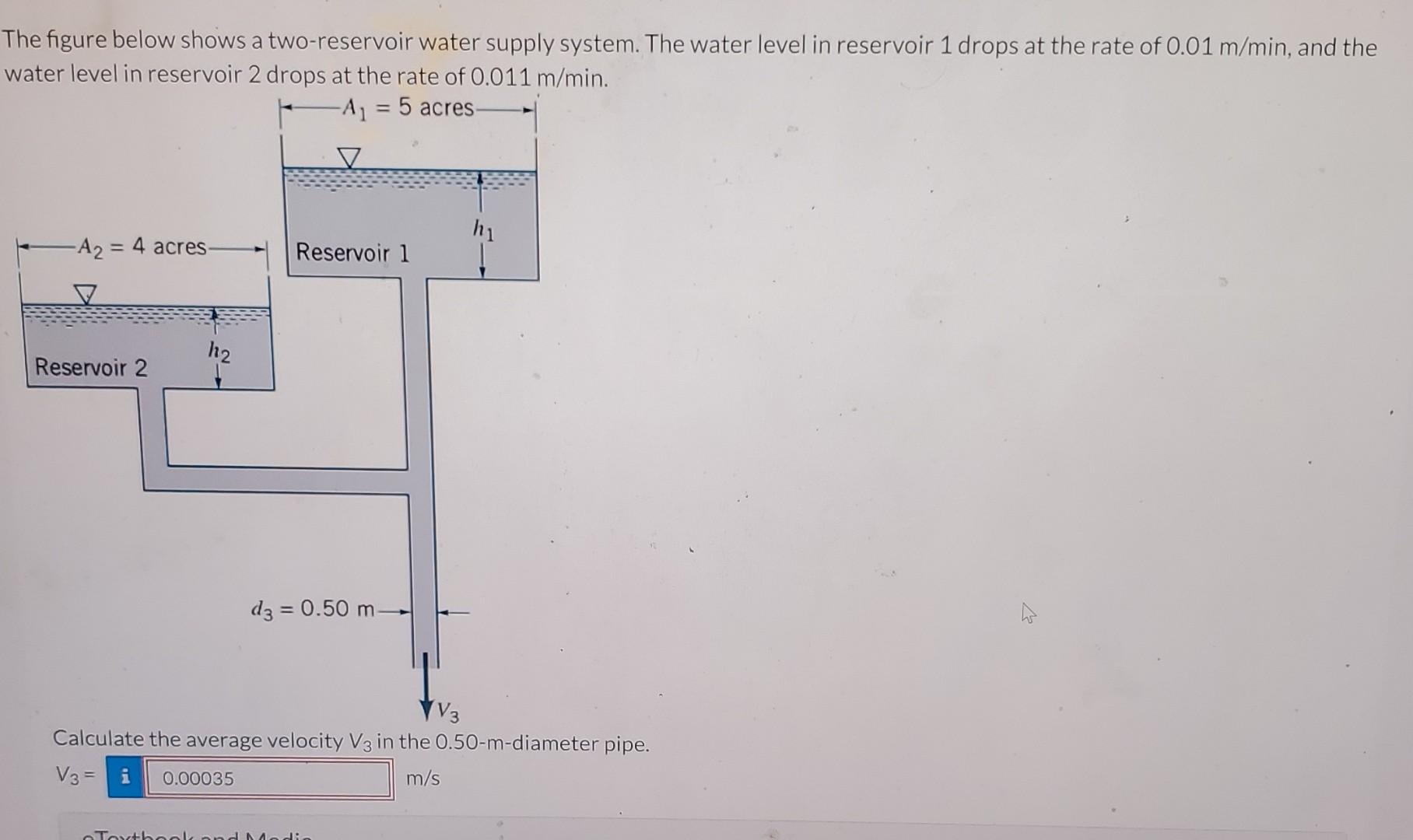 Solved The figure below shows a two-reservoir water supply | Chegg.com