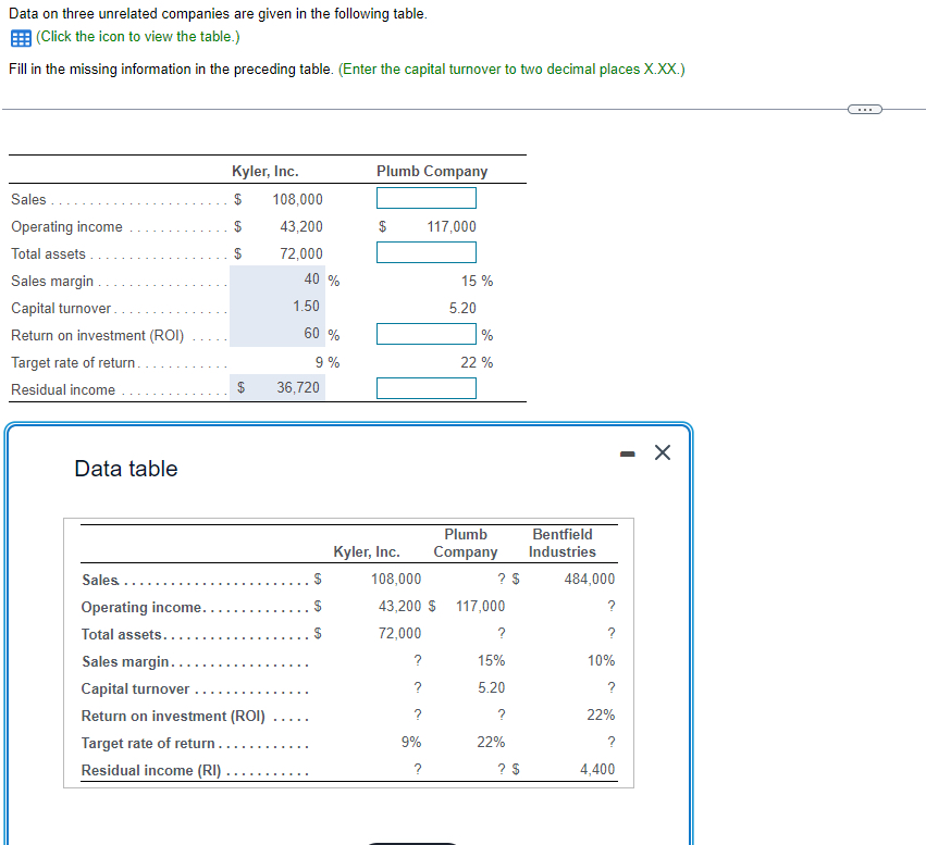 Solved Data on three unrelated companies are given in the | Chegg.com