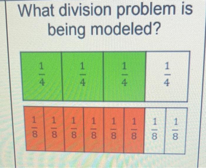 Solved What division problem is being modeled? | Chegg.com